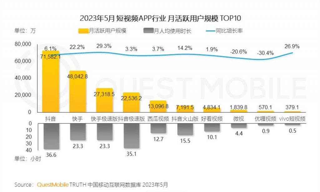 What is Douyin? Everything you need to know in 2025