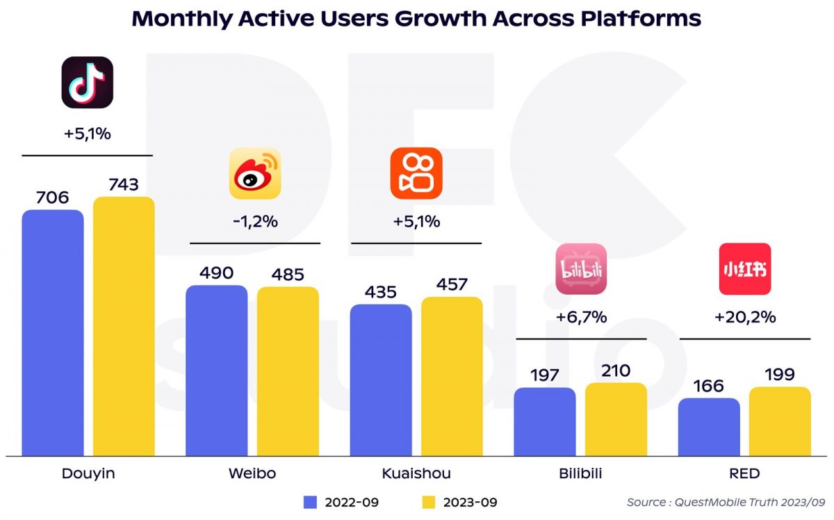 Live-streaming in China: everything you have to know in 2024!