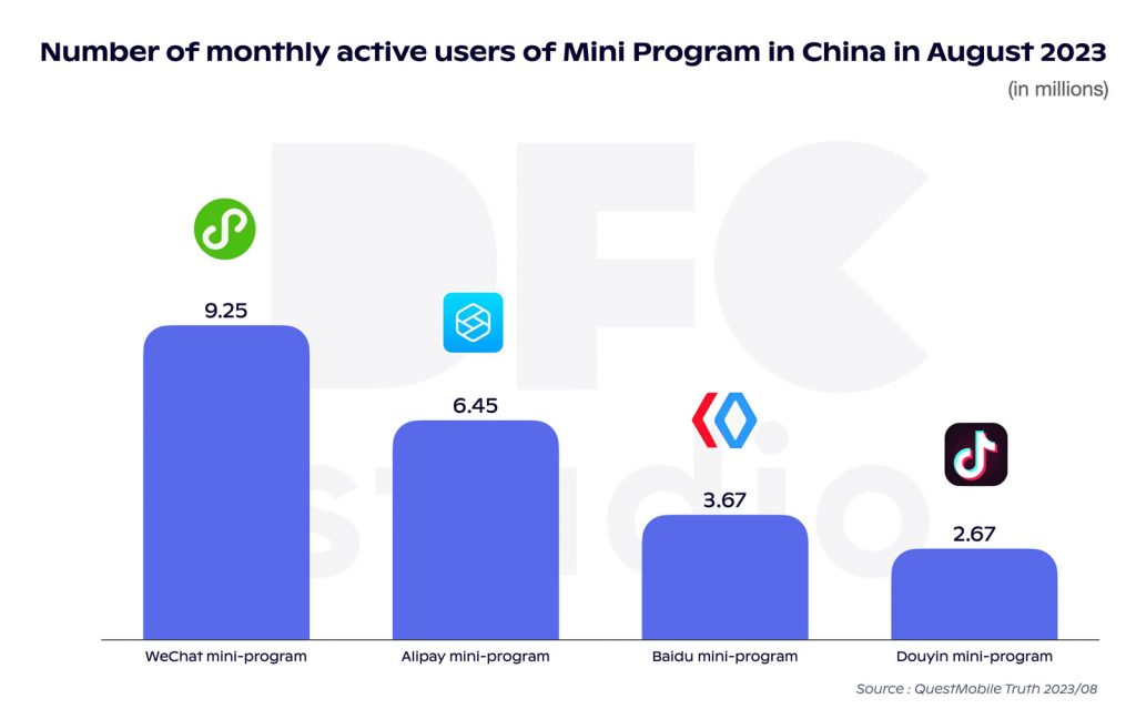 Mini-Program WeChat : Guide Explicatif Complet (2025)