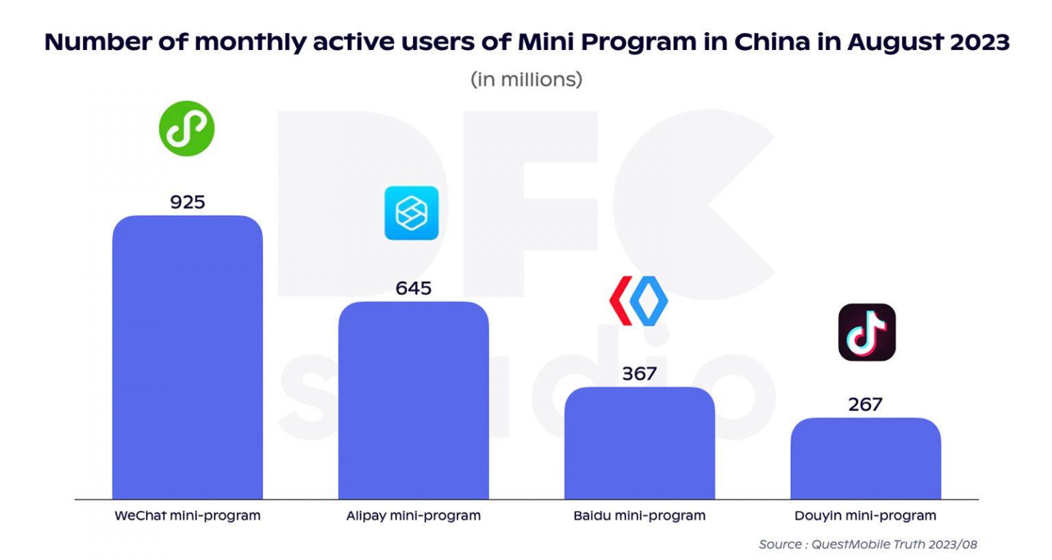 WeChat Mini-Programs : Everything you should know in 2024