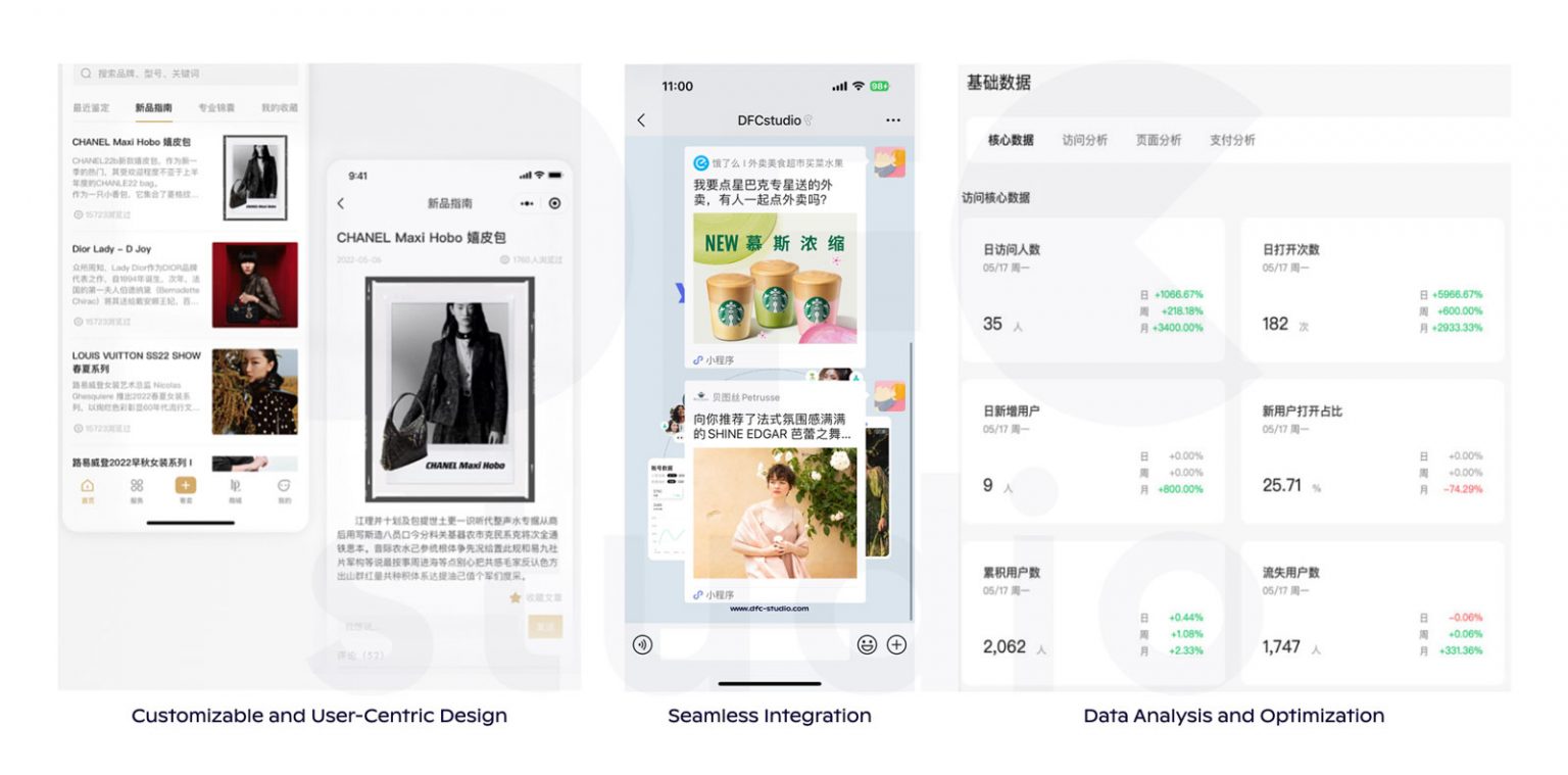 WeChat Mini-Programs : Everything you should know in 2024