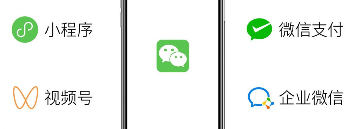 WeChat Mini-Programs : Everything you should know in 2024